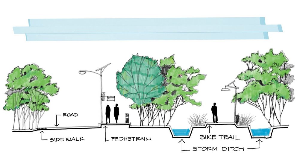 Design Process In Landscape Architecture • Concepts App • Infinite