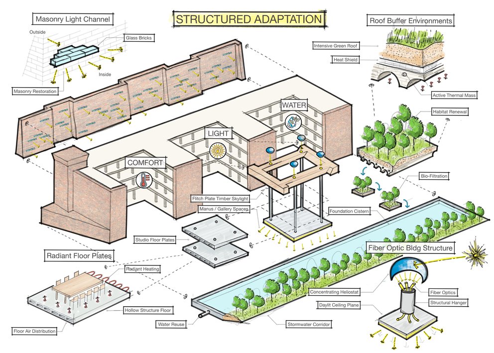 Designing Architecture Beyond the Limits • Concepts App • Infinite ...