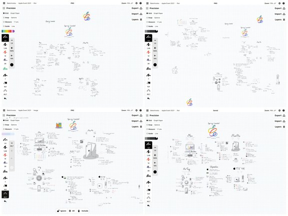 Visually Minded: Drawing and Presenting Ideas as Sketchnotes • Concepts ...