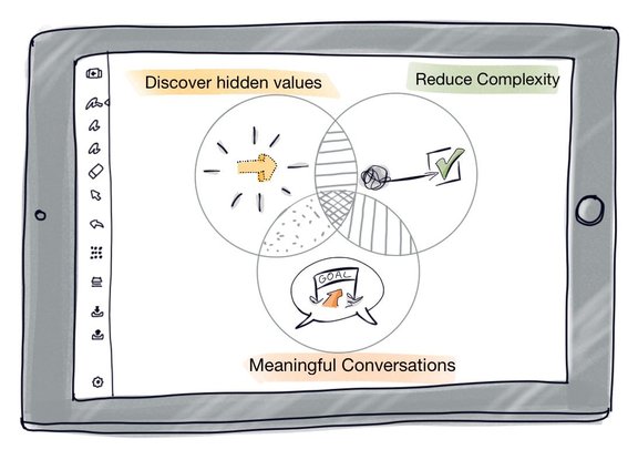Visual Selling: How to Use Visual Strategies to Communicate Solutions ...