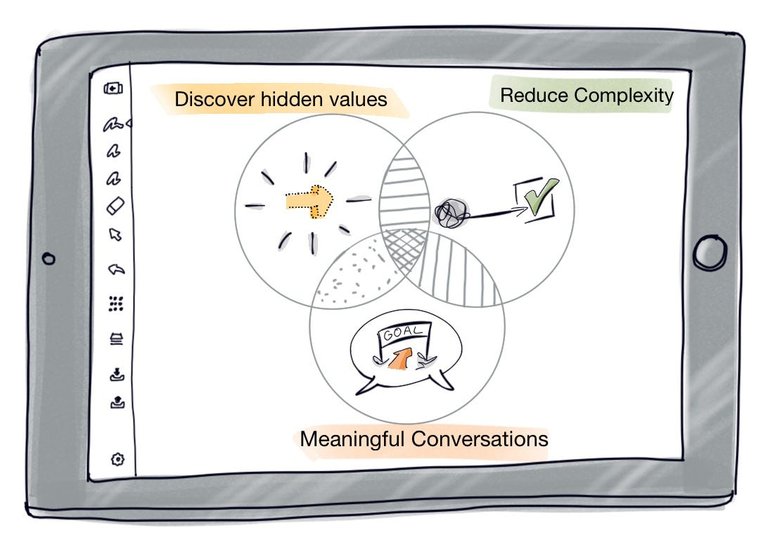 Visual Selling: How to Use Visual Strategies to Communicate Solutions ...