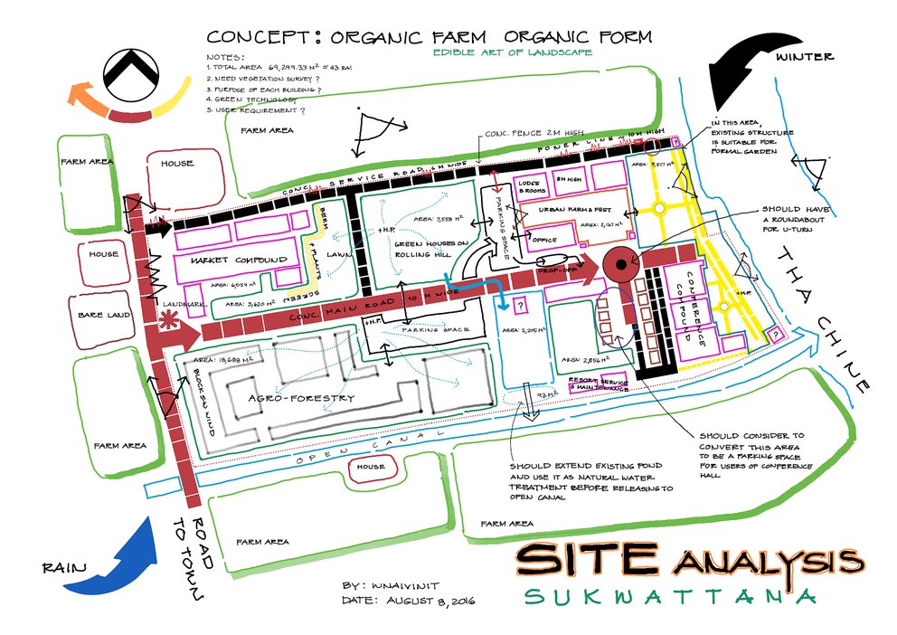 Design Process In Landscape Architecture • Concepts App • Infinite