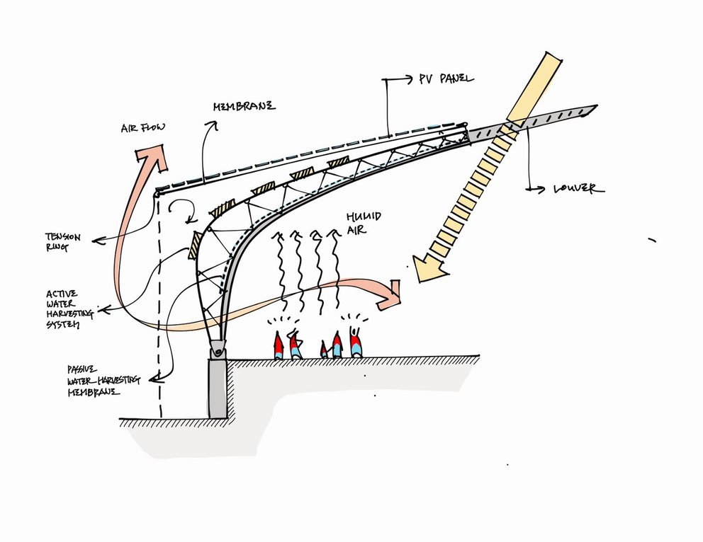 2D and 3D Architectural Design Workflow • Concepts App • Infinite ...
