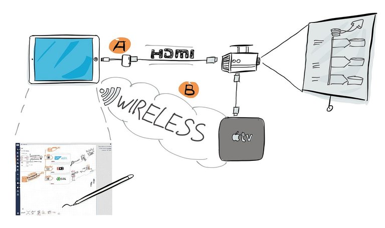 Visual Selling: How to Use Visual Strategies to Communicate Solutions ...