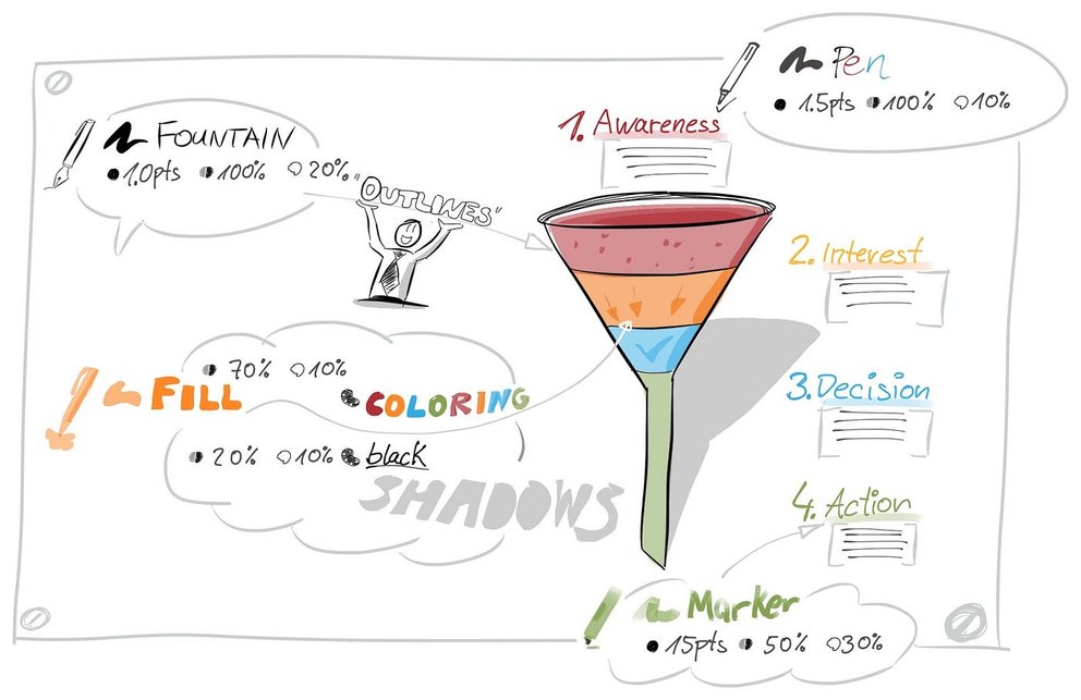 Visual Selling: How to Use Visual Strategies to Communicate Solutions ...