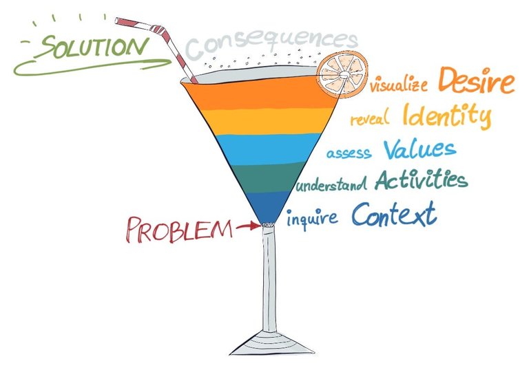 Visual Selling: How to Use Visual Strategies to Communicate Solutions ...