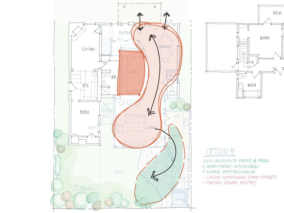 How to Use Layers to Take Notes, Illustrate and Design • Concepts App ...