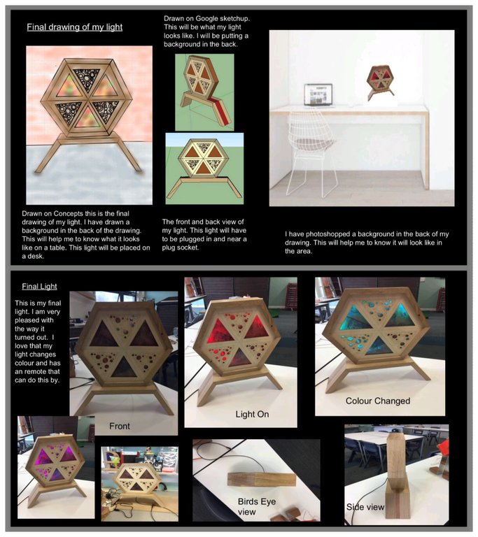 Design Technology in the Classroom: Rising into Success at St Cyres ...