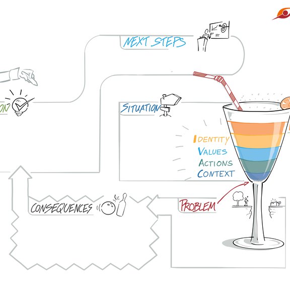 Visual Selling - Concepts and Visual Selling • Concepts App • Infinite ...