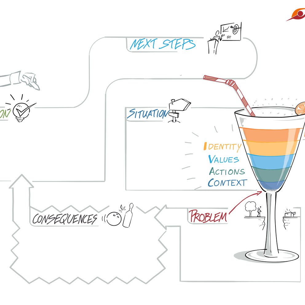 Visual Selling - Concepts and Visual Selling • Concepts App • Infinite ...
