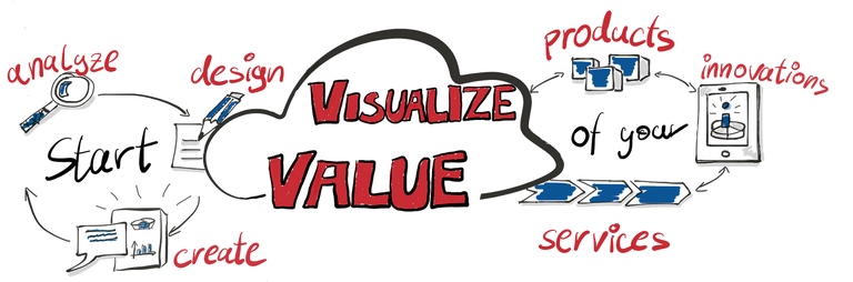 Visual Selling: How to Use Visual Strategies to Communicate Solutions ...