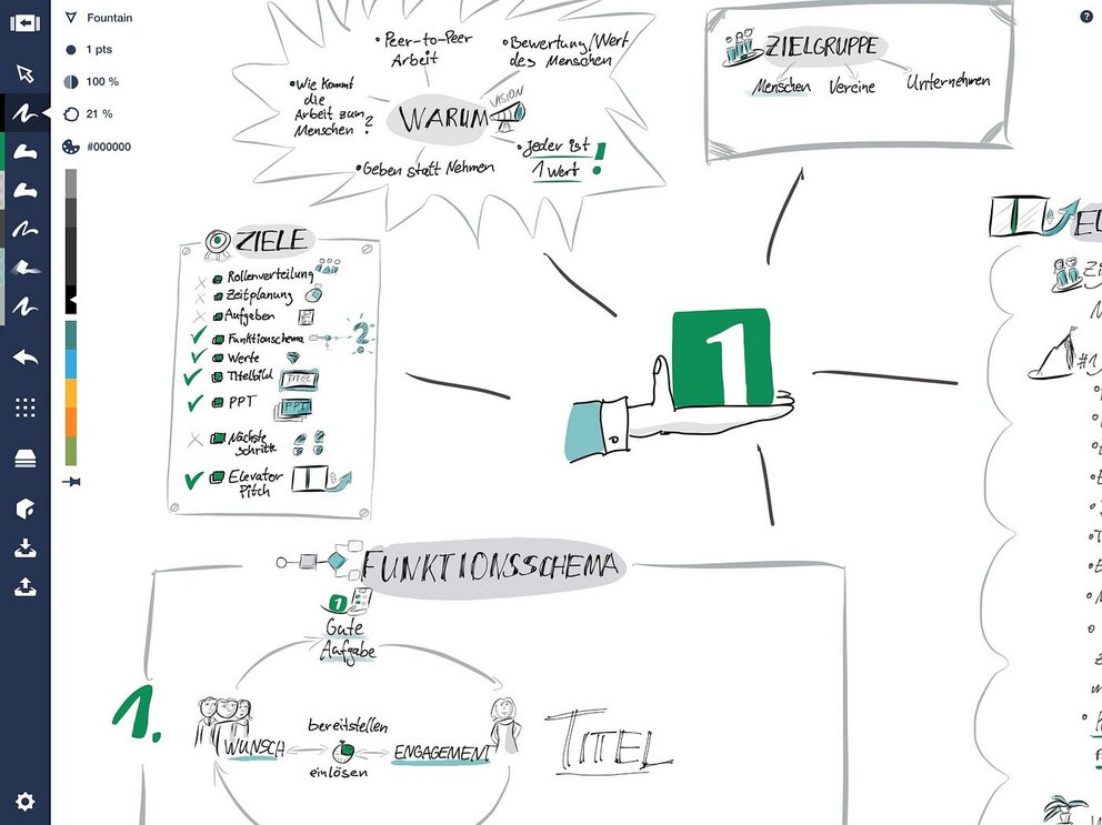 Visual Selling: How to Use Visual Strategies to Communicate Solutions ...