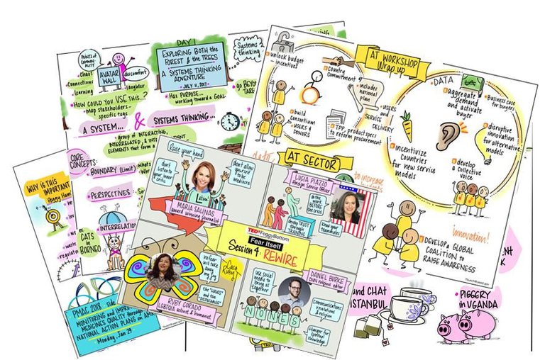 Sketchnoting Tools and Techniques • Concepts App • Infinite, Flexible ...