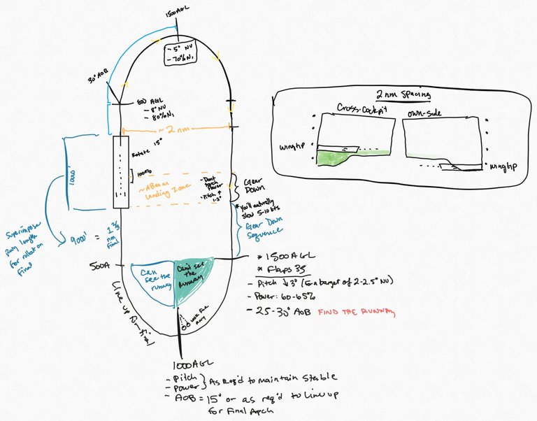 Teaching Strategic Thinking Skills to Air Force Pilots • Concepts App ...