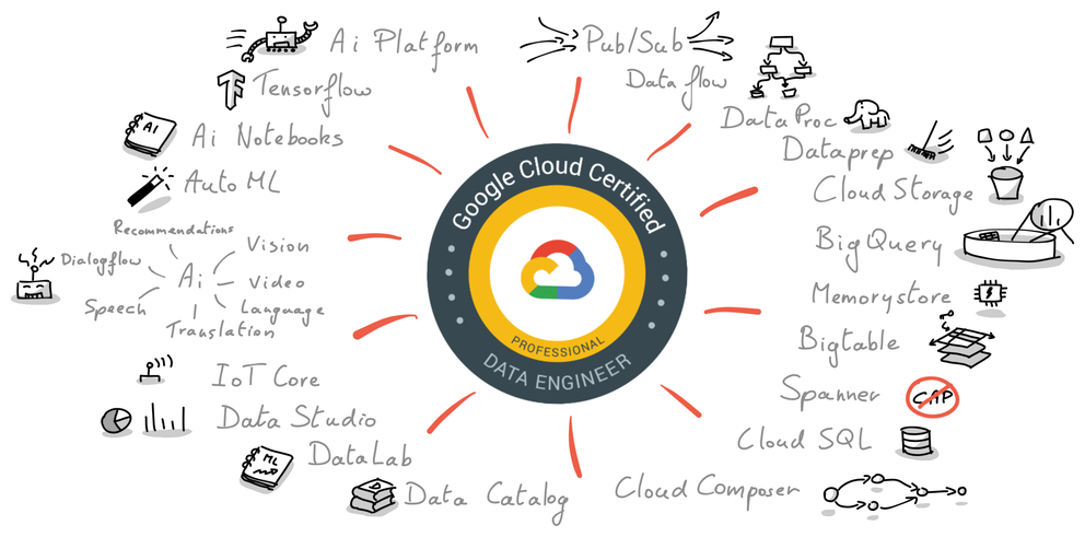 Visually Minded: Drawing and Presenting Ideas as Sketchnotes • Concepts ...