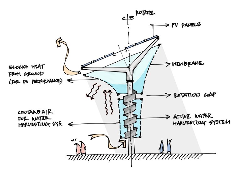 2d And 3d Architectural Design Workflow • Concepts App • Infinite