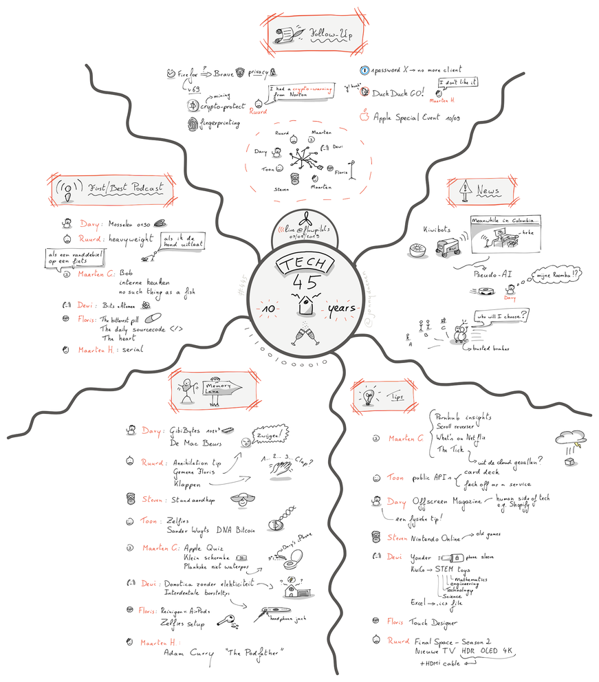 Visually Minded: Drawing and Presenting Ideas as Sketchnotes • Concepts ...