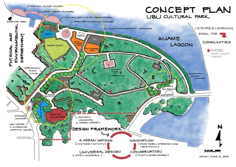 Design Process in Landscape Architecture • Concepts App • Infinite ...