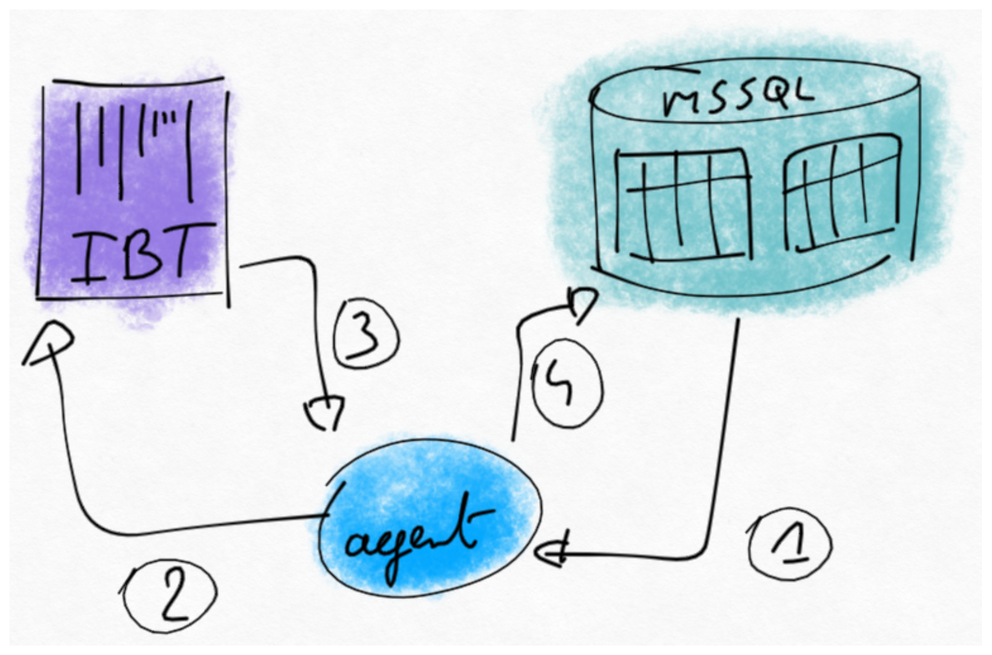 Visually Minded: Drawing and Presenting Ideas as Sketchnotes • Concepts ...