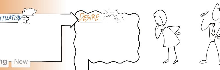 Visual Selling - Concepts and Visual Selling • Concepts App • Infinite ...